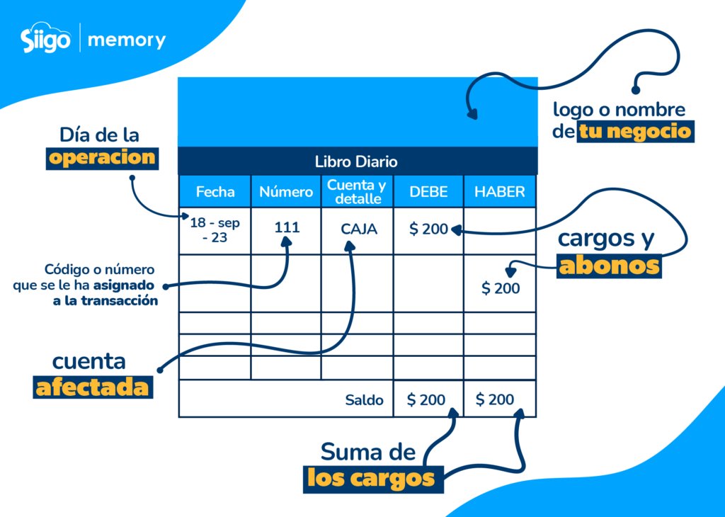 Libro Diario Contabilidad: qué es y como elaborarlo